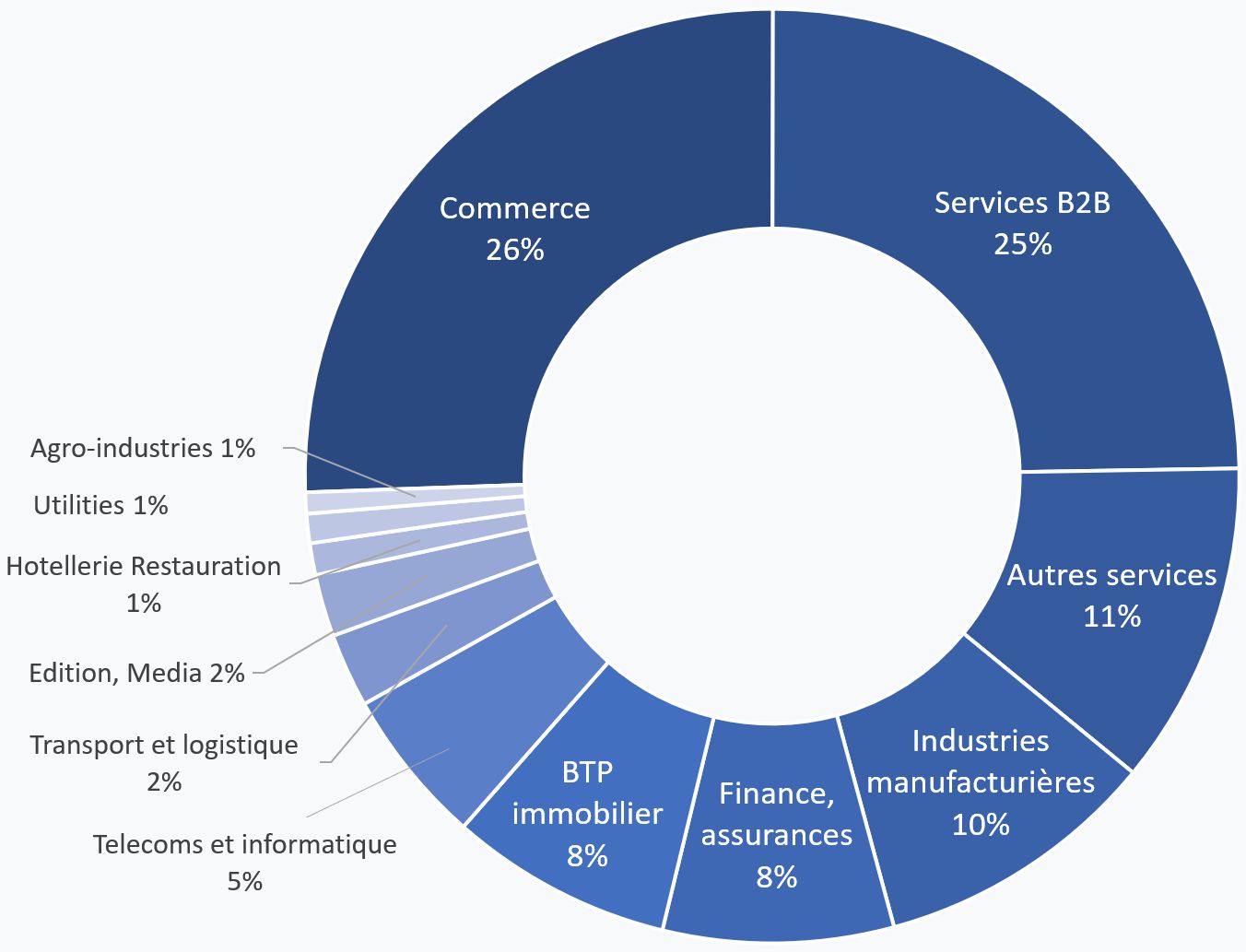 Filiales françaises en Allemagne - CCI France Allemagne
